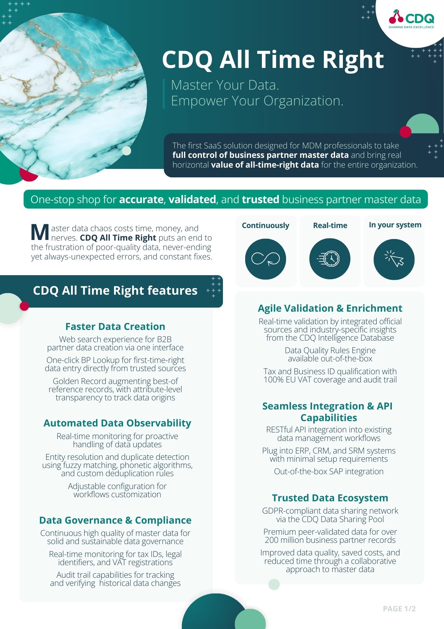 All Time Right by CDQ | Clean, Trusted Master Data